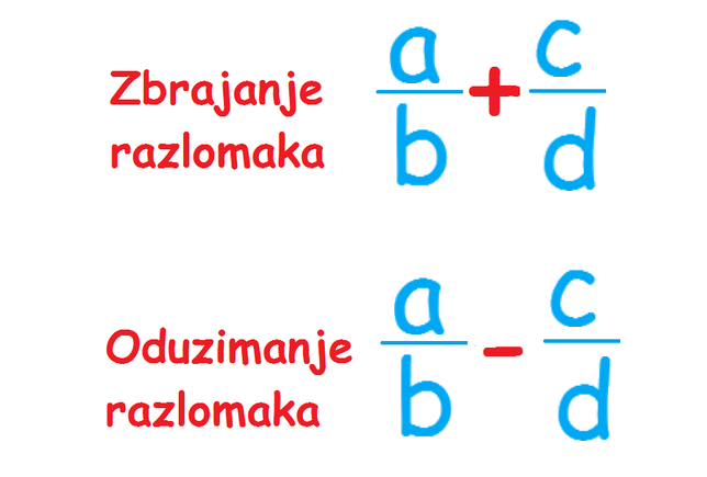 Zbrajanje i oduzimanje razlomaka - Izradi!